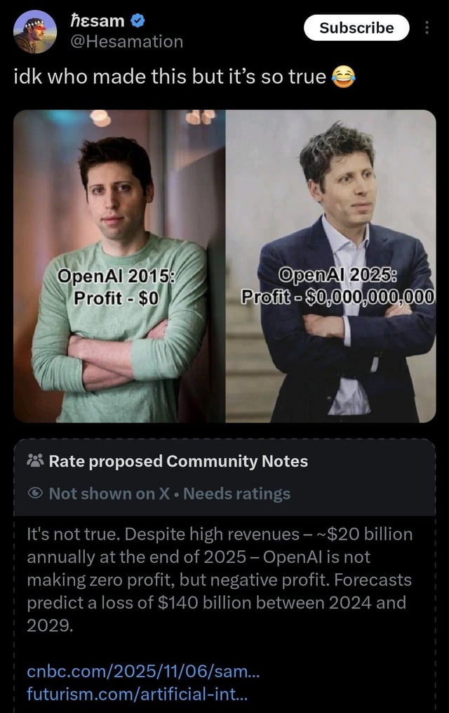 OpenAI 2015 vs 2025 Profit Comparison Meme GagBase | AI-powered meme ...